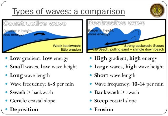 S3 GE Slides 1.1 - Coasts GW1