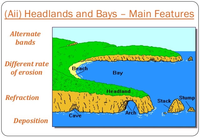 S3 GE Slides 1.2 - Coasts GW1