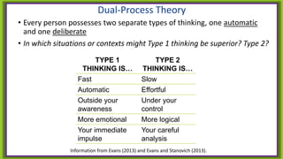 Chapter 7 Cognition.pptx