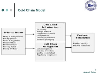 Chapter 7 cold chain logistics | PPTX