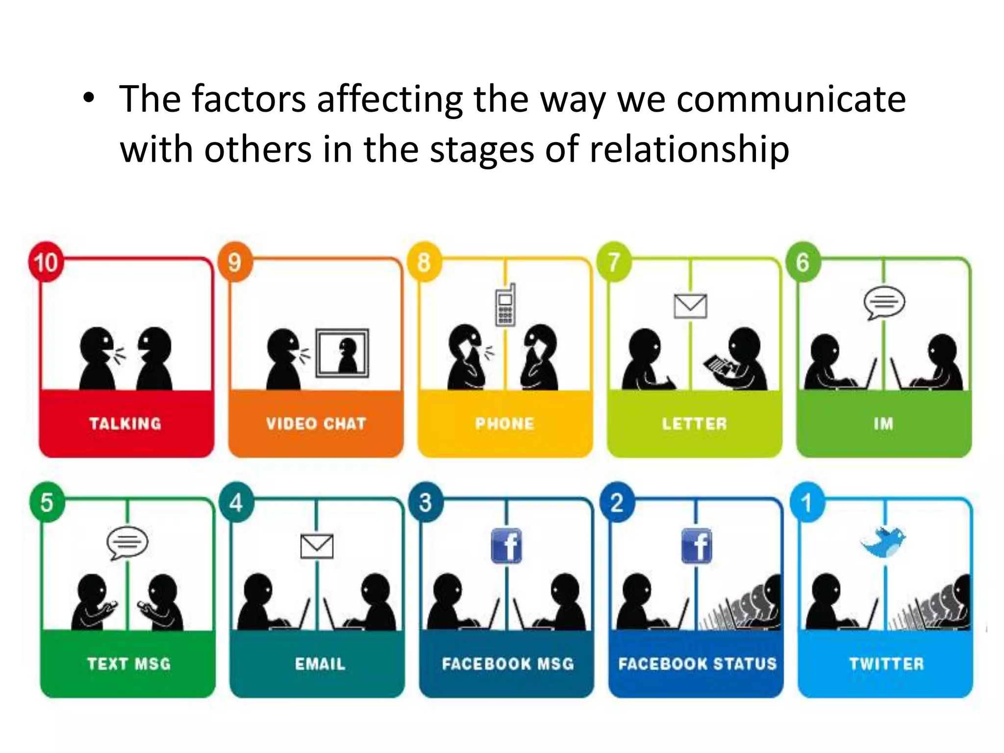 Chapter 7 (communication in the stages of relationships) | PPTX
