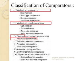 chapter 7Types of comparators-04.08.2024 - 1.pptx