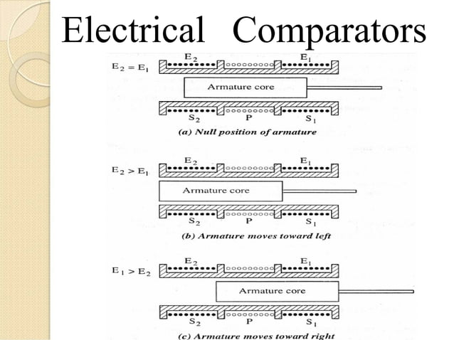 chapter 7Types of comparators-04.08.2024 - 1.pptx