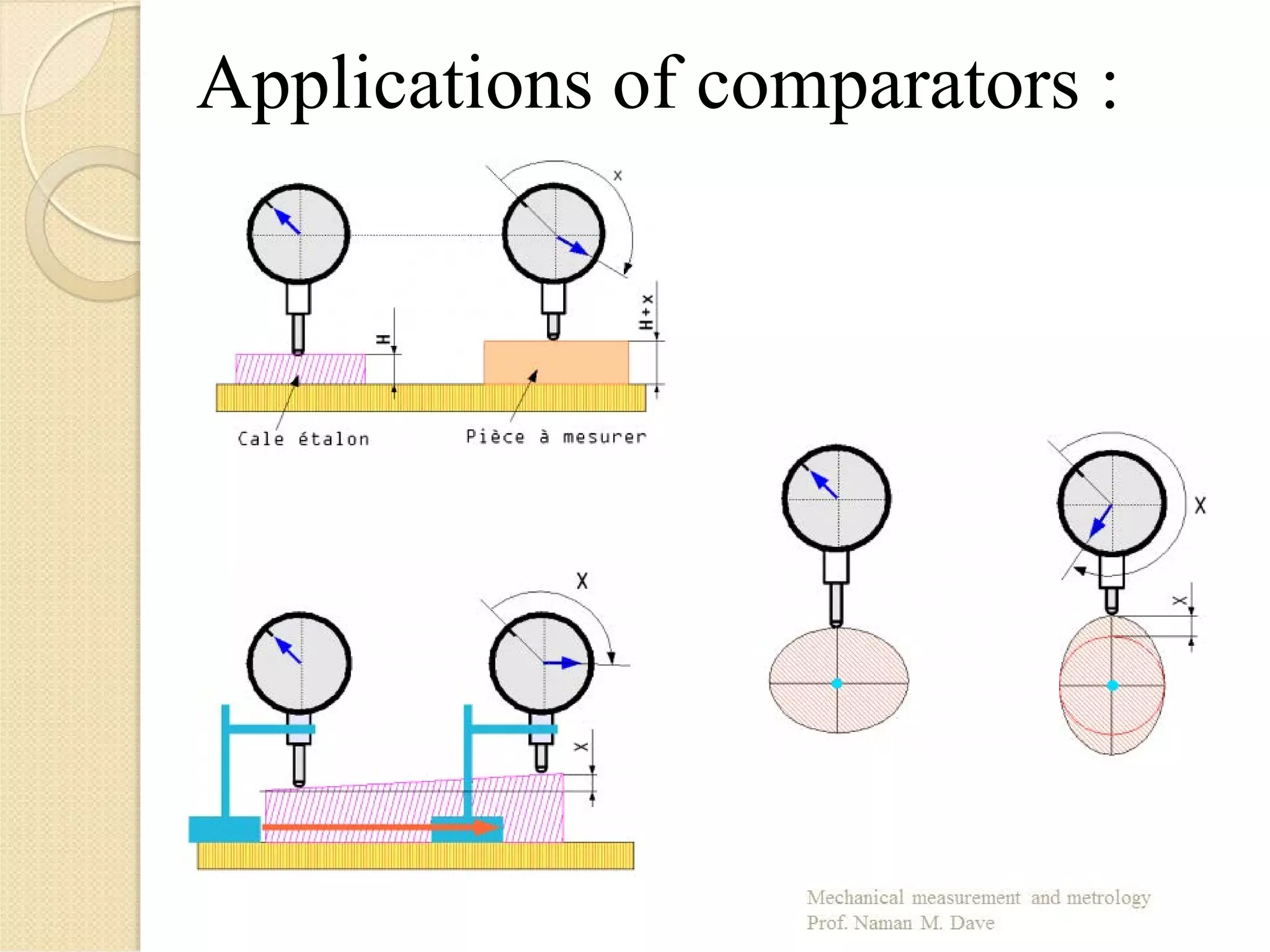 Comparators | PDF