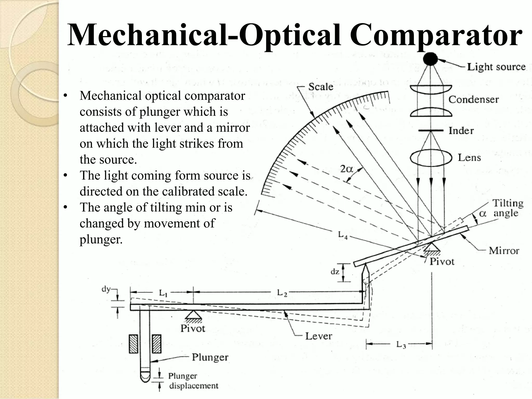 Comparators | PDF