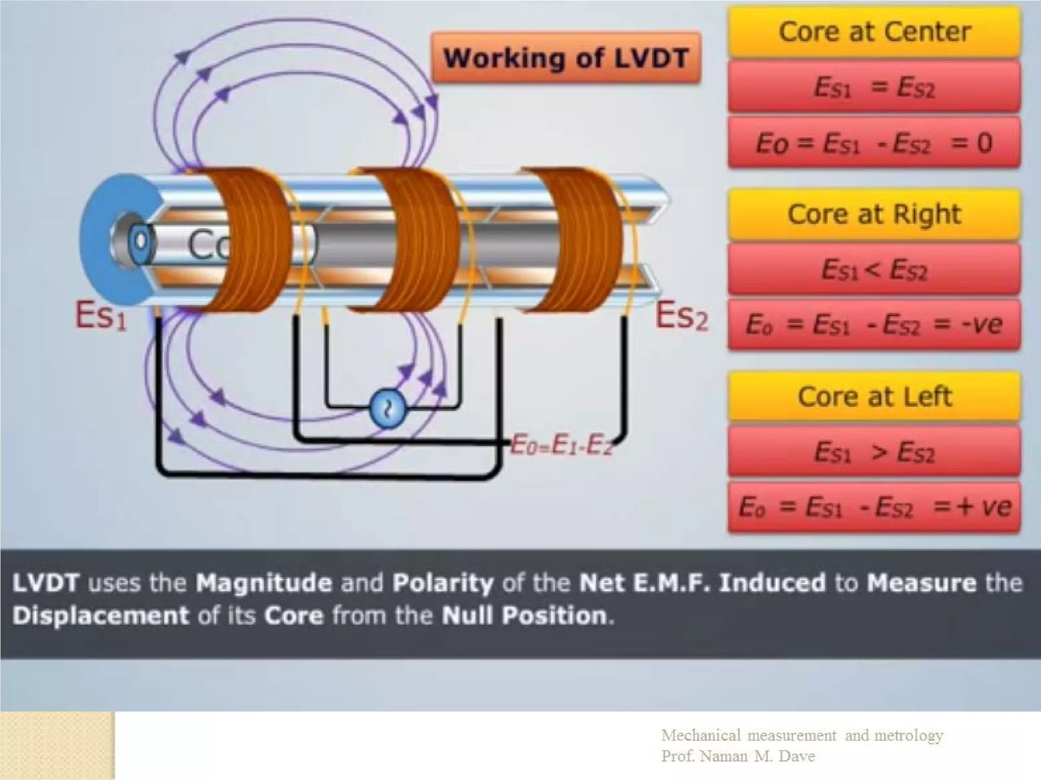 Comparators | PDF