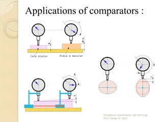 Comparators | PDF