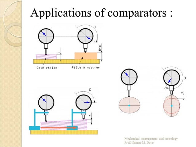 Comparators | PDF