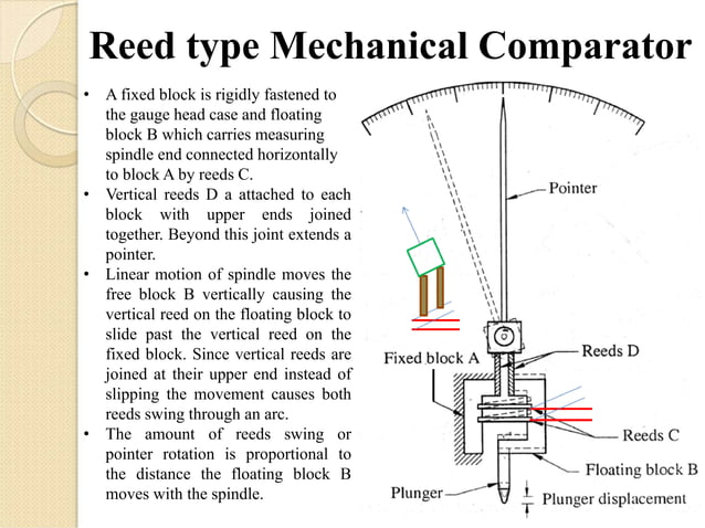 Comparators | PDF