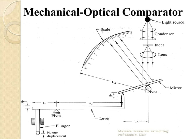 Comparators | PDF