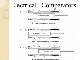 Comparators | PDF