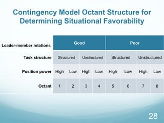 Contingency theories of leadership | PDF