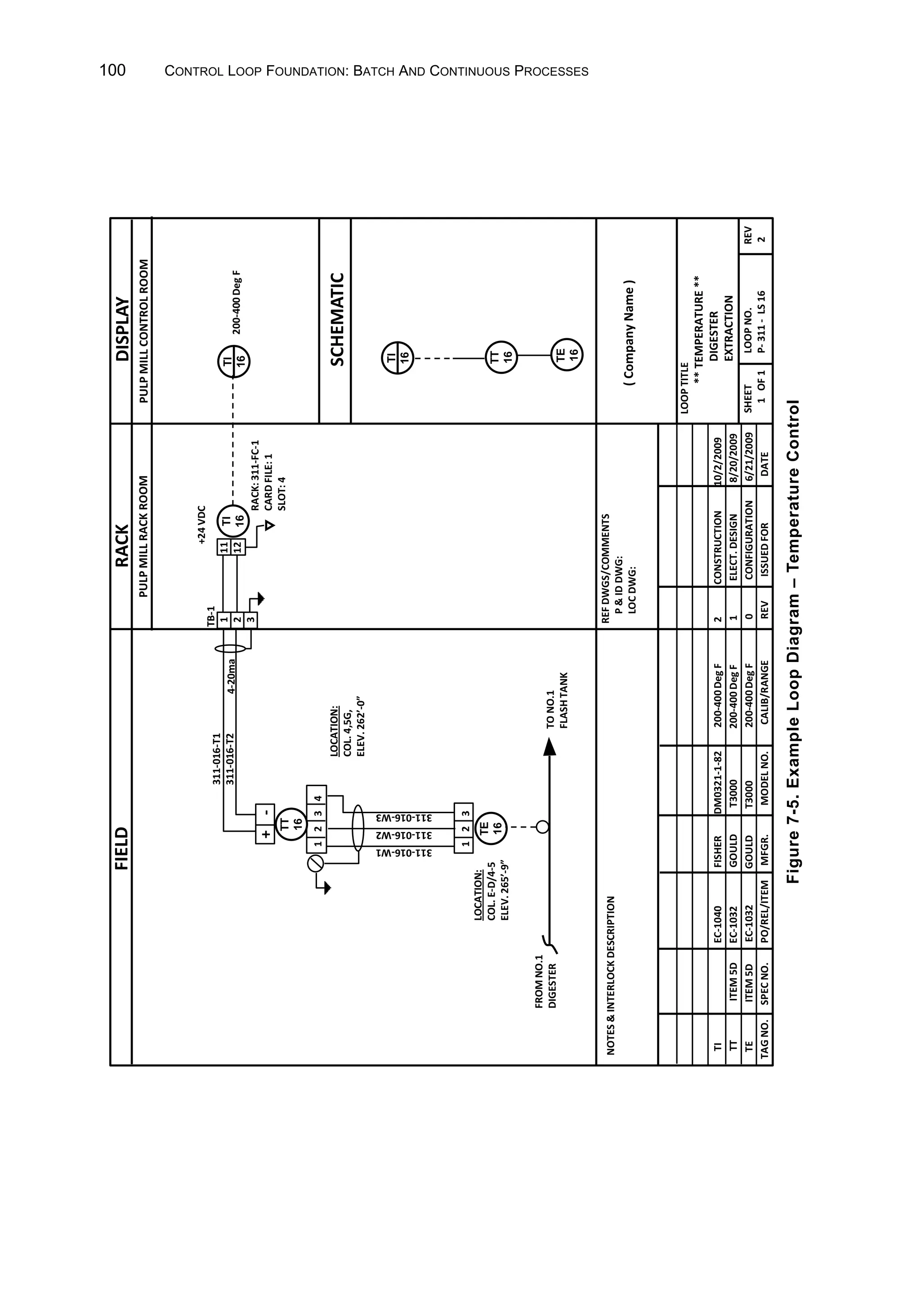 Chapter7_ControlLoop-1.pdf