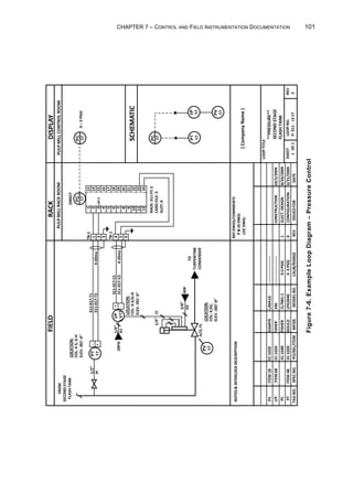 Chapter7_ControlLoop-1.pdf