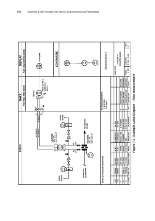 Chapter7_ControlLoop-1.pdf
