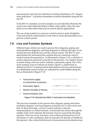 Chapter7_ControlLoop-1.pdf