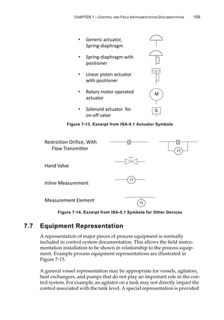 Chapter7_ControlLoop-1.pdf