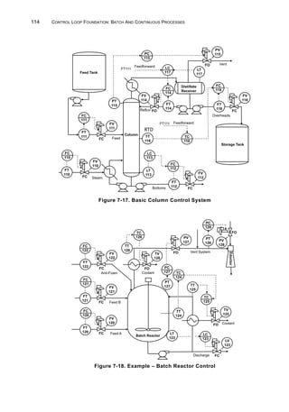 Chapter7_ControlLoop-1.pdf
