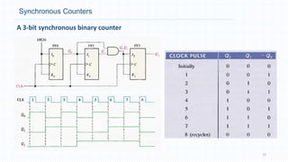 Chapter 7_Counters (EEEg4302).pdf