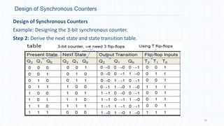 Chapter 7_Counters (EEEg4302).pdf
