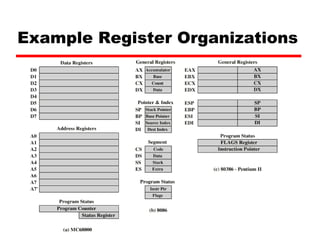 Chapter 7 cpu struktur dan fungsi | PPT