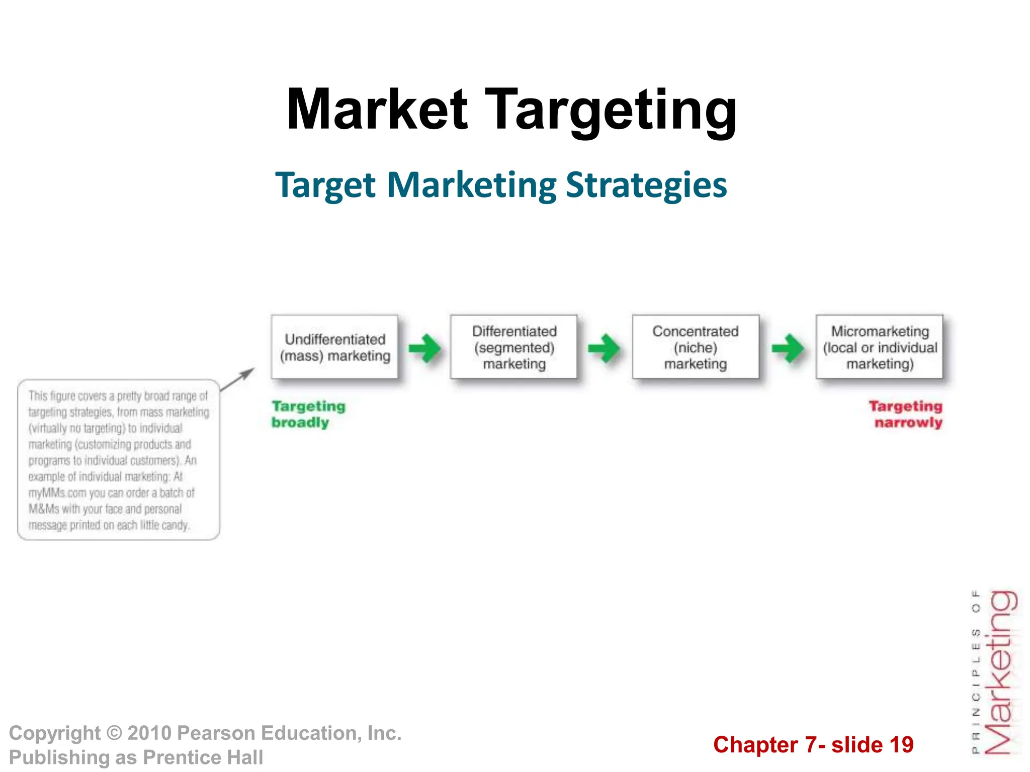Chapter 7 Customer-Driven Marketing Strategy Creating Value for Target ...