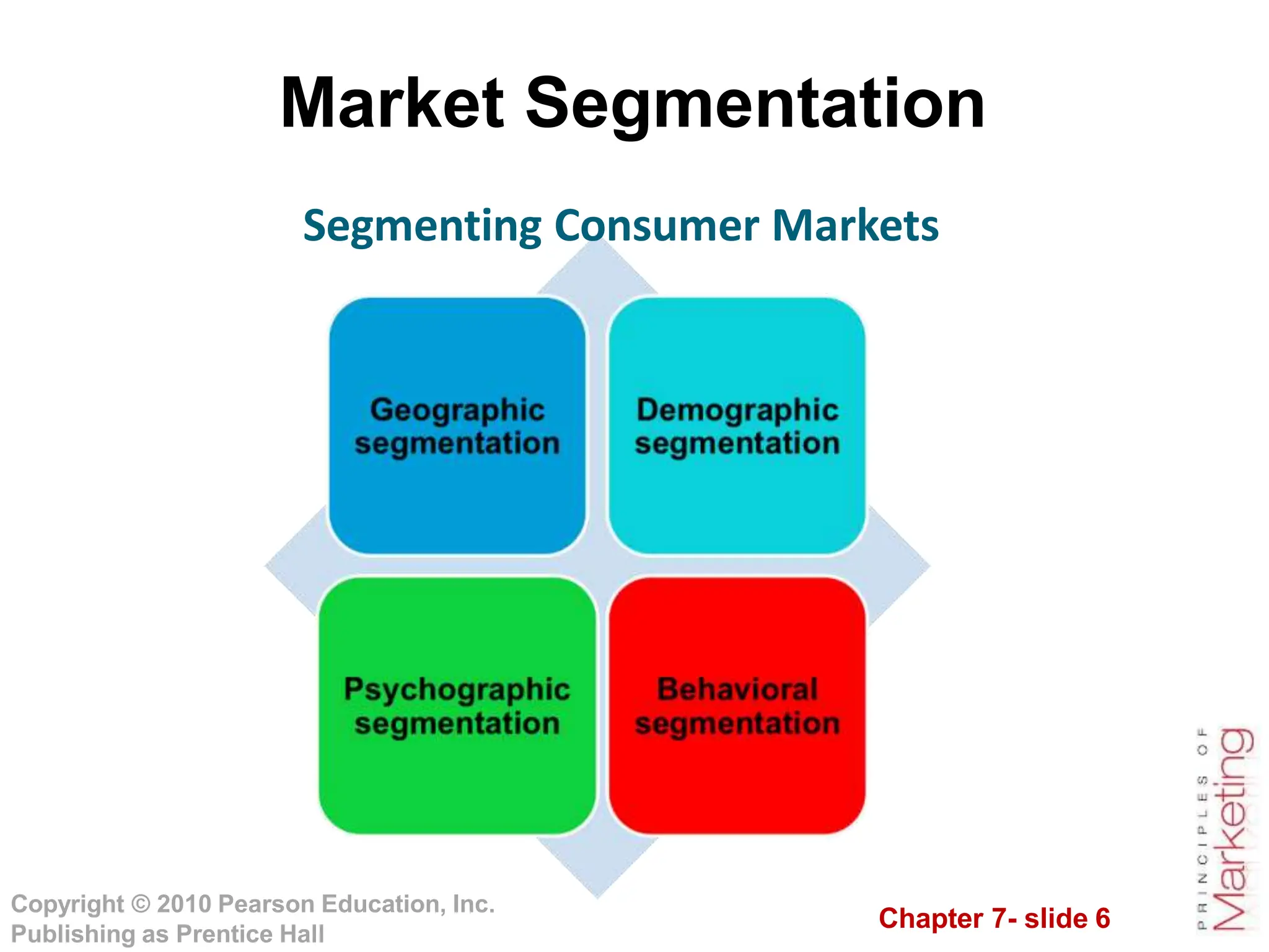 Chapter 7 Customer-Driven Marketing Strategy Creating Value for Target ...