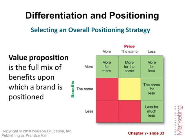 Chapter 7 Customer-Driven Marketing Strategy Creating Value for Target Customers.pptx