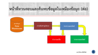 Chapter 7 data mining and olap | PPT