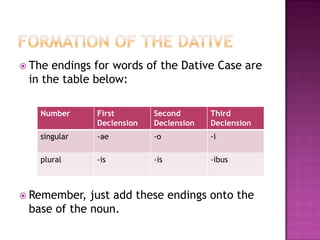 Chapter 7 Datives | PPT