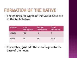 Chapter 7 Datives | PPT | Programming Languages | Computing