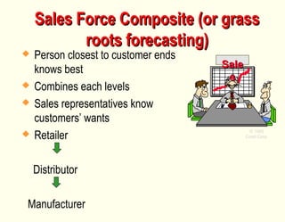 Chapter 7_ Demand Forecasting IPE .ppt