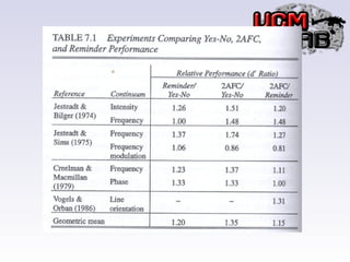 DETECTION THEORY CHAPTER 7 | PPT