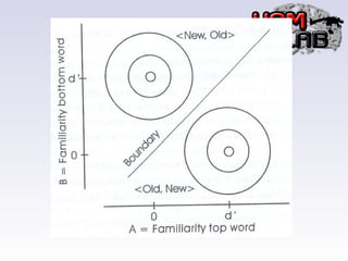 DETECTION THEORY CHAPTER 7 | PPT