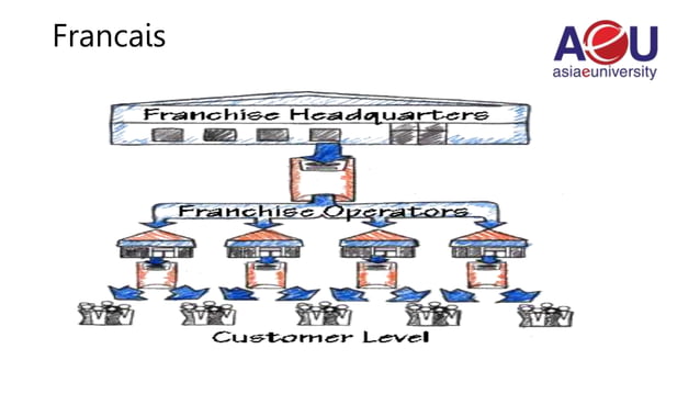Chapter 7 EIA BM (1).pptx