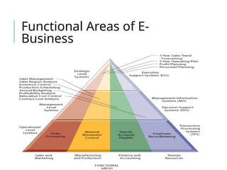 chapter7_electronic_business_system.pptx