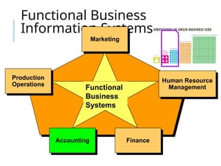 chapter7_electronic_business_system.pptx