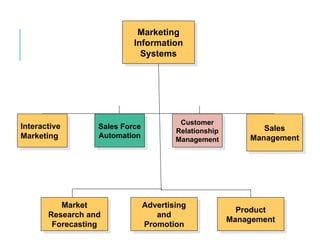 chapter7_electronic_business_system.pptx