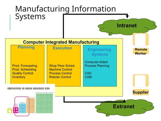chapter7_electronic_business_system.pptx