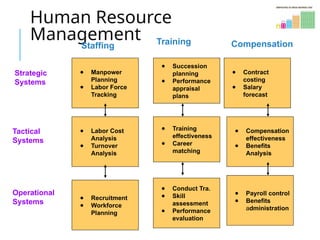 chapter7_electronic_business_system.pptx