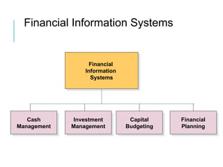 chapter7_electronic_business_system.pptx