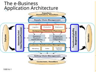 chapter7_electronic_business_system.pptx