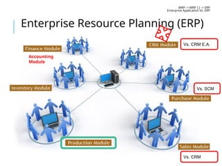 chapter7_electronic_business_system.pptx