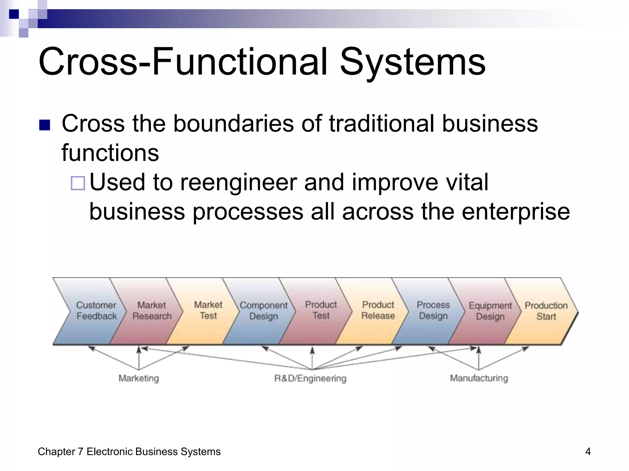 Chapter 7 Electronic Business Systems- HRM.ppt