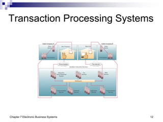 Chapter 7 Electronic Business Systems- HRM.ppt