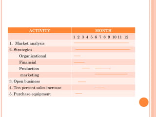Chapter 7 entrep | PPT