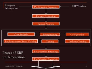 Chapter 7 Erp Implementation Lifecycle Alexis Leon | PPS