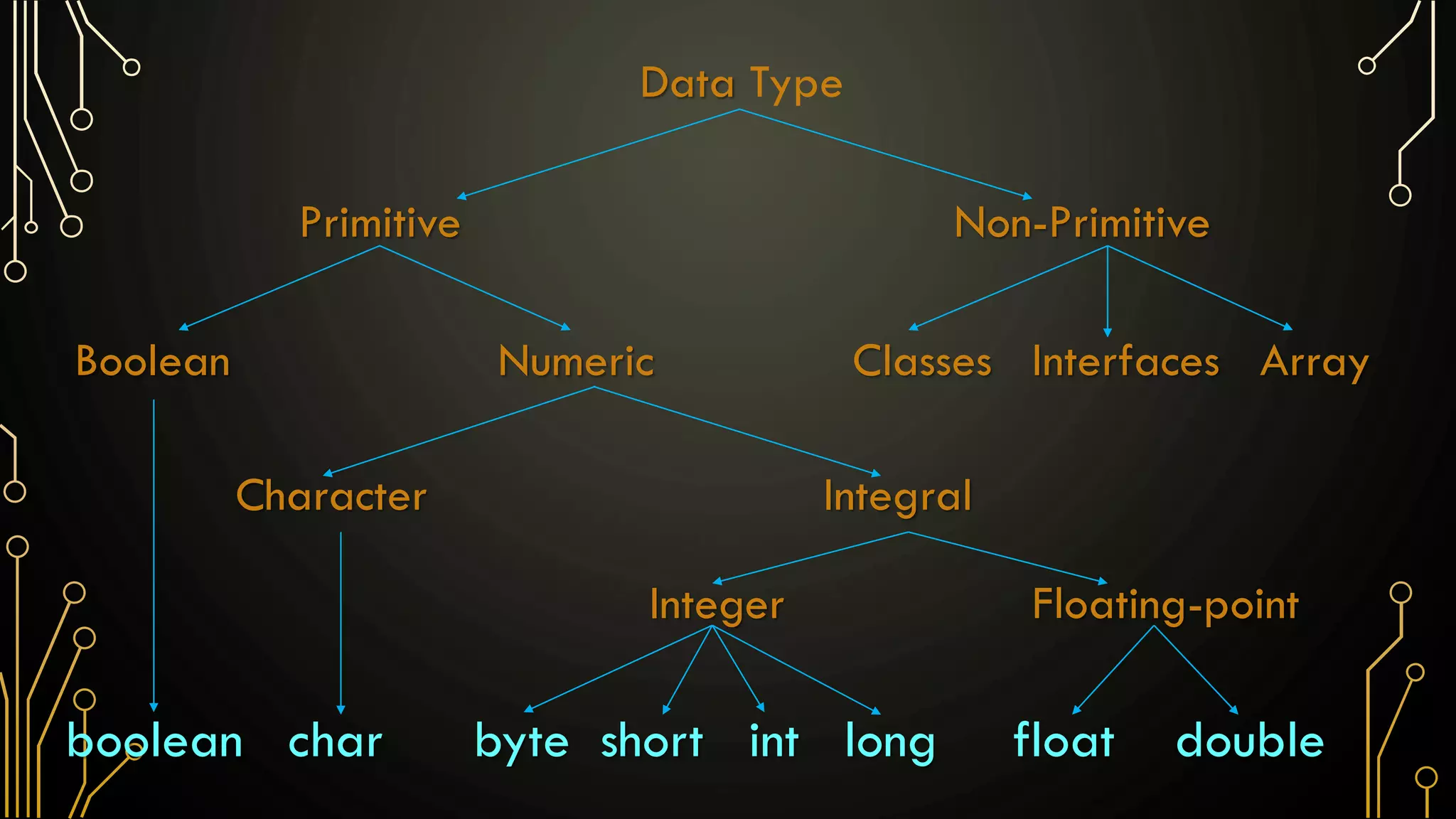 Chapter 7 expressions and assignment statements ii | PPT