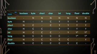 Chapter 7 expressions and assignment statements ii | PPT