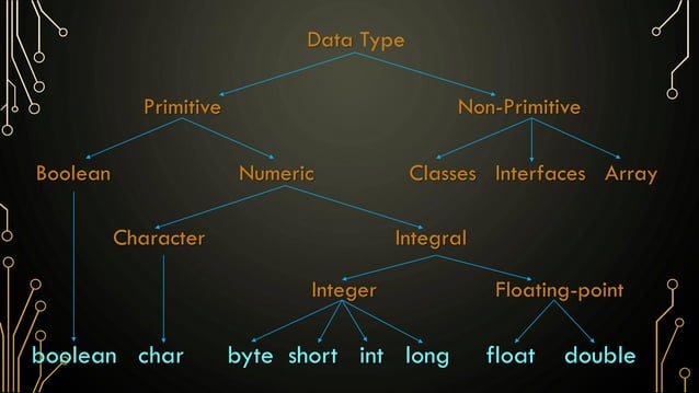 Chapter 7 expressions and assignment statements ii | PPT